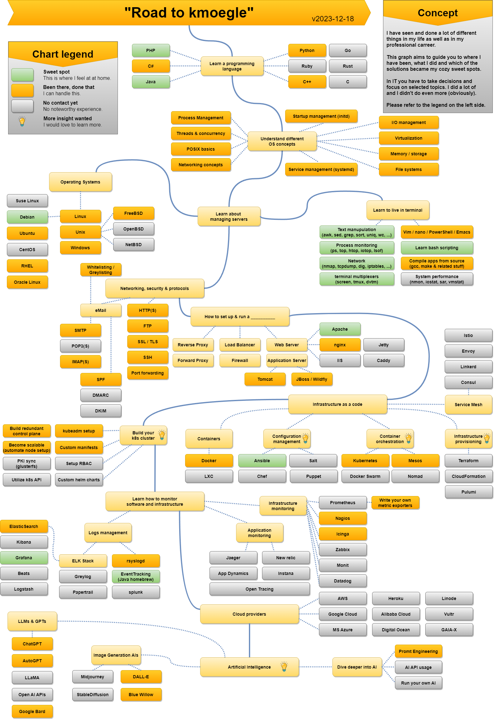 Kristoffer Mögle - zur Person